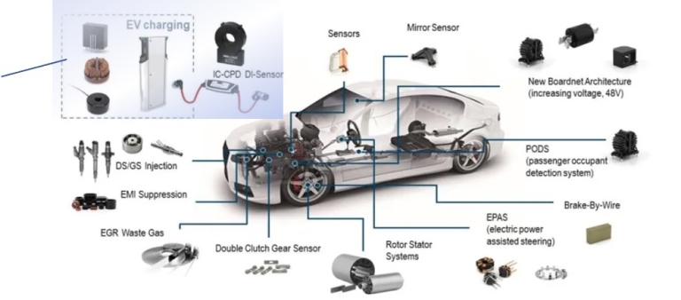 Sensores de Corriente y Voltaje Electrohms de V.E. Aldinet